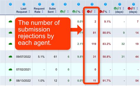 Data Views Querytracker Help Data Views Querytracker Help