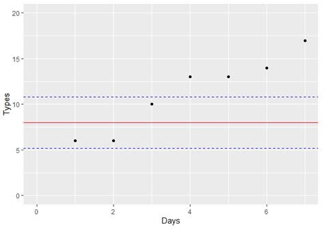 Insert Mean And Standard Deviation In Graph Made In R Stack Overflow