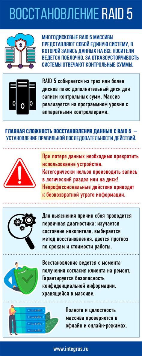 Как восстановить Raid 5 алгоритм восстановления Raid 5