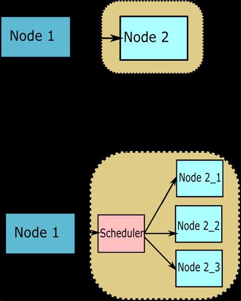 this shows the replication of node 2 the replicated nodes are node 2