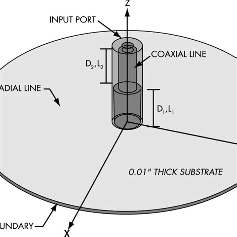 PDF A Simplified Design Approach For Radial Power Combiners