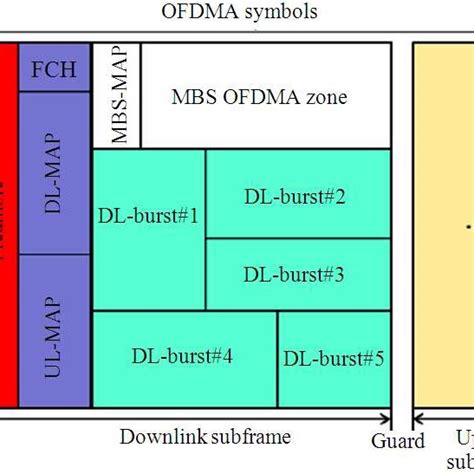 Wimax Tdd Frame Structure Download Scientific Diagram