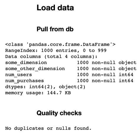 A Clean Way To Share Results From A Jupyter Notebook · Geoff Ruddock