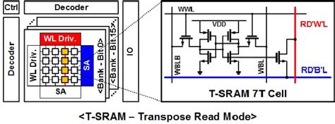Figure 14 From A Low Power Convolutional Neural Network Face