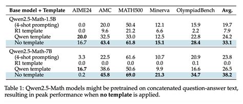 Sea Ai Lab Researchers Introduce Dr Grpo A Bias Free Reinforcement