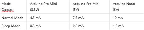 Perbandingan Arduino Pro Mini Dan Nano Untuk Aplikasi Hemat Daya