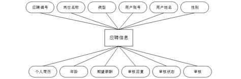 计算机毕业设计springboot公司人力管理系统 基于spring Boot的公司人力资源管理系统开发与应用 Spring Boot框架下的人力资源管理系统设计与实践 Csdn博客