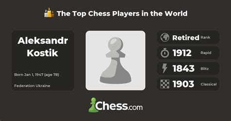 Aleksandr Kostik Top Chess Players