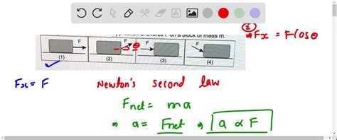 Solved The Diagrams Below Show The Application Of A Force F On A Block