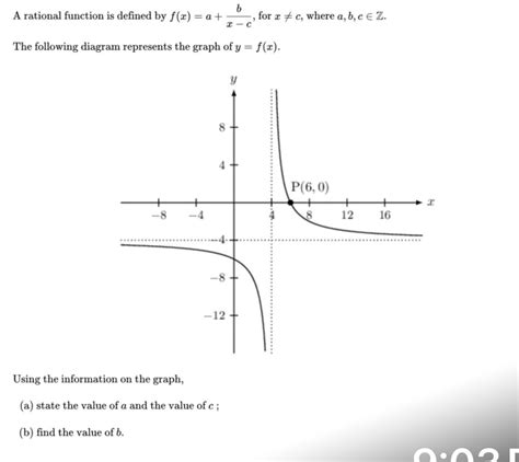 Solved by an EXPERT A rational function is defined by f(x)=a+bx-c, ﻿for | Chegg.com