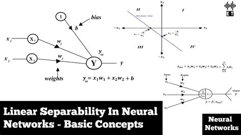 Linear Separability In Neural Networks Basic Concepts Neural