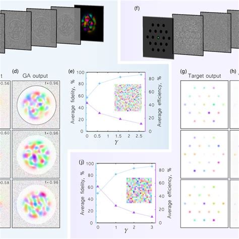 Arbitrary Optical Circuit Design A E Simulated Performance Of A Download Scientific Diagram