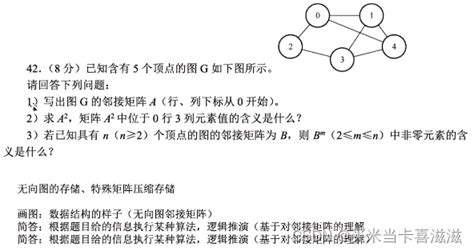 数据结构大题备考指南 csdn博客