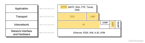 tcp ip basic 禁用apipa csdn博客