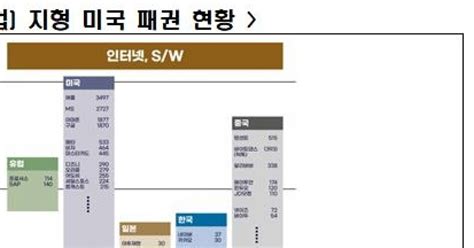 과학기술패권에 국가주권 달려 기업이 중심역할 맡아야