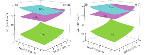 气体雾化法制备tib 2 Al复合材料粉末及其组织演变