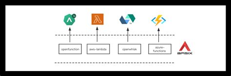 Why Do You Need Apache Apisix When Using Amazon Lambda Api7ai