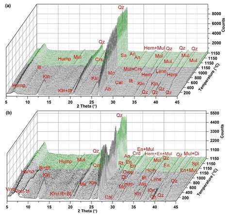 Thermoelectric And Building Materials Applications Netzsch Analyzing And Testing