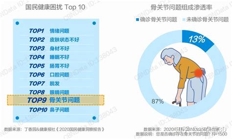 骨关节健康养护系统为您解决骨关节问题 知乎