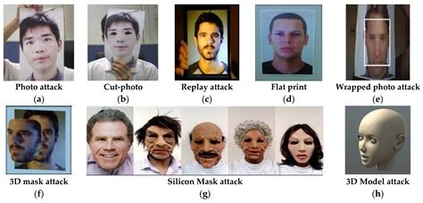 Face Liveness Detection Using Artificial Intelligence Techniques A