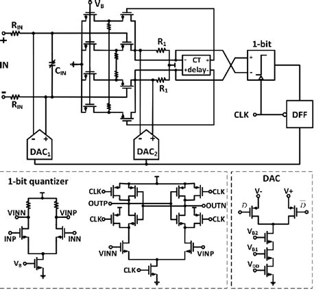 Figure 2 From A Continuous Time Sigma Delta Modulator With Continuous Time Delay Based