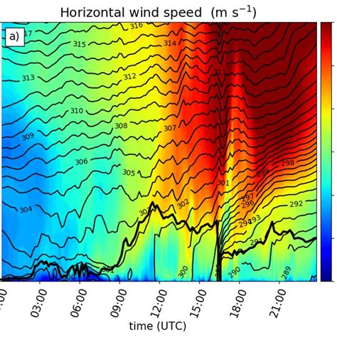 Setup Of The Wrf Simulation A Topography Of The Outermost Domain And Download Scientific