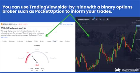 Can You Trade Binary Options On Tradingview