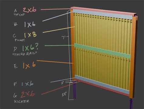 Third Rail Necessary In This 7ft Good Neighbor Fence Design Rfencebuilding