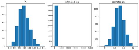 statistical significance hypothesis testing for detecting a damped