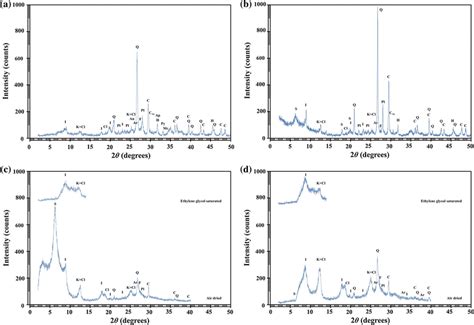 A B X Ray Diffractograms Of Randomly Oriented Bulk Sediments From Download Scientific Diagram