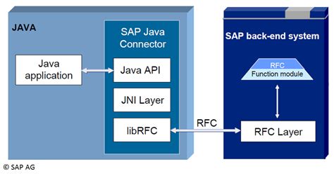 Sap Jco