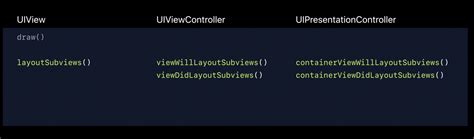 Implementing Dark Mode On IOS
