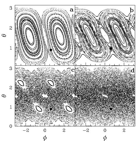 Phase Space Pictures Of The Single Top Corresponding To Different