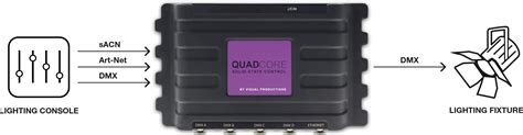 Quadcore Record イースペック株式会社