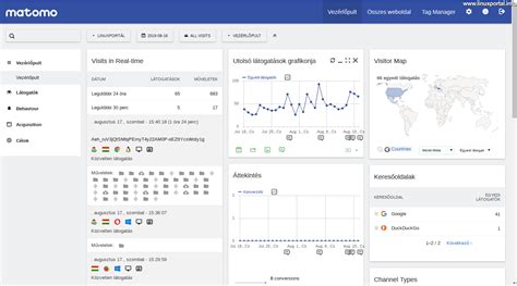 Matomo Piwik Web Analytics Linux Portal