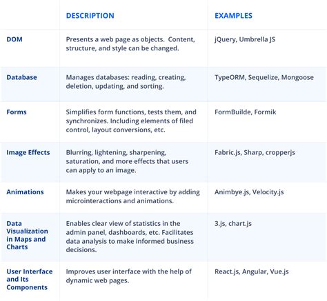 Hire The Best JavaScript Developer Senior Experts Only JayDevs