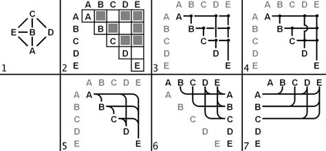 1 A Node Link Diagram Of A Network 2 The Corresponding Adjacency