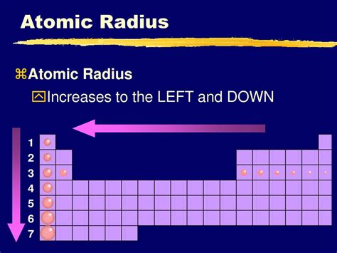 Br Atomic Radius At Vincent Quiroz Blog