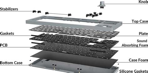 4 Best Barebones Keyboard Kits For Custom Diy In 2024