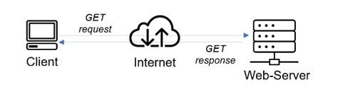 GitHub Gozinne Client Server Architecture