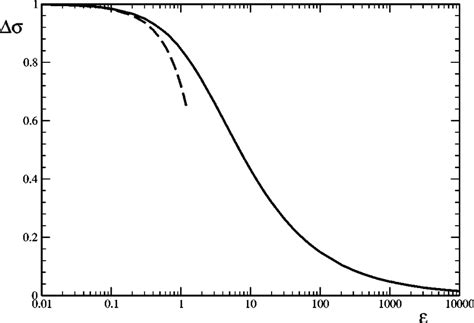 reduced surface tension 0 as a function of 2 v b n solid curve the download scientific