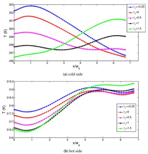 Energies Special Issue Numerical Simulation Of Convective Heat Transfer