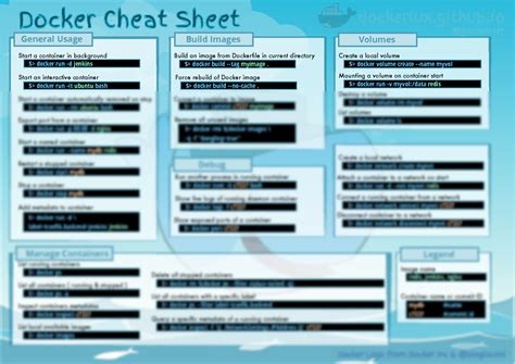 Solution Docker Cheat Sheet Studypool