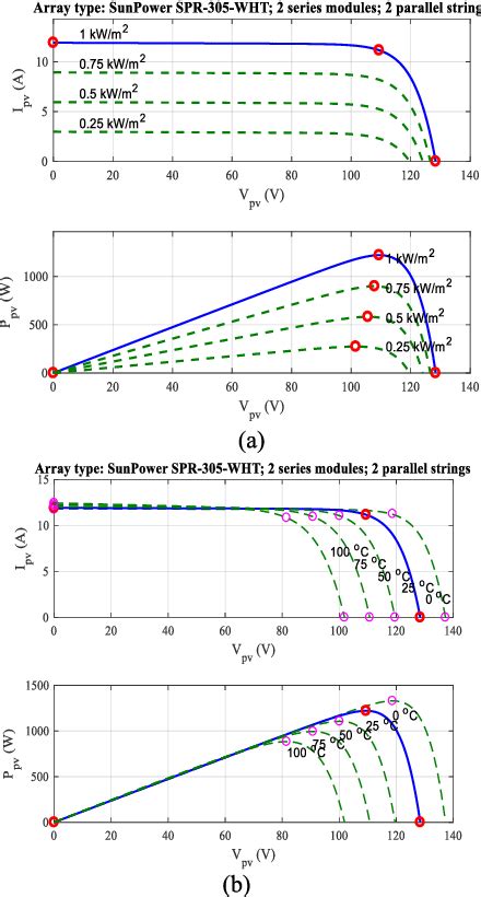 Figure 1 From Improved Performance Of Hybrid Pv And Wind Generating