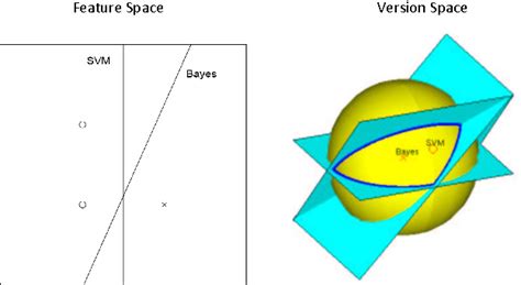 Quantum Perceptron Models