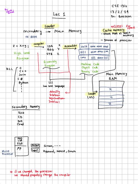 Programming Lec 1 Lec Notes Ja Pdf