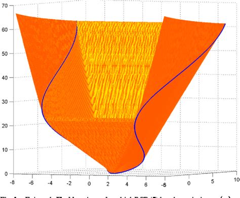 Figure 2 From An Improved Path Following Method For Mixed Controller Design Semantic Scholar