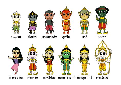 Character Design กำเนิดหนุมาน การออกแบบตัวละคร สอนศิลปะ ศิลปะเด็ก