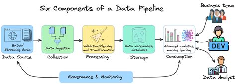 What Are The Key Responsibilities Of A Data Engineer In A Modern Data