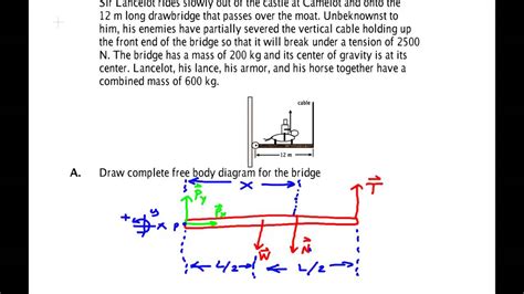 Equilibrium Balance Problems